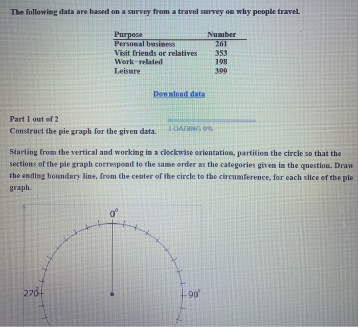 Solved The following data are based on a survey from a | Chegg.com