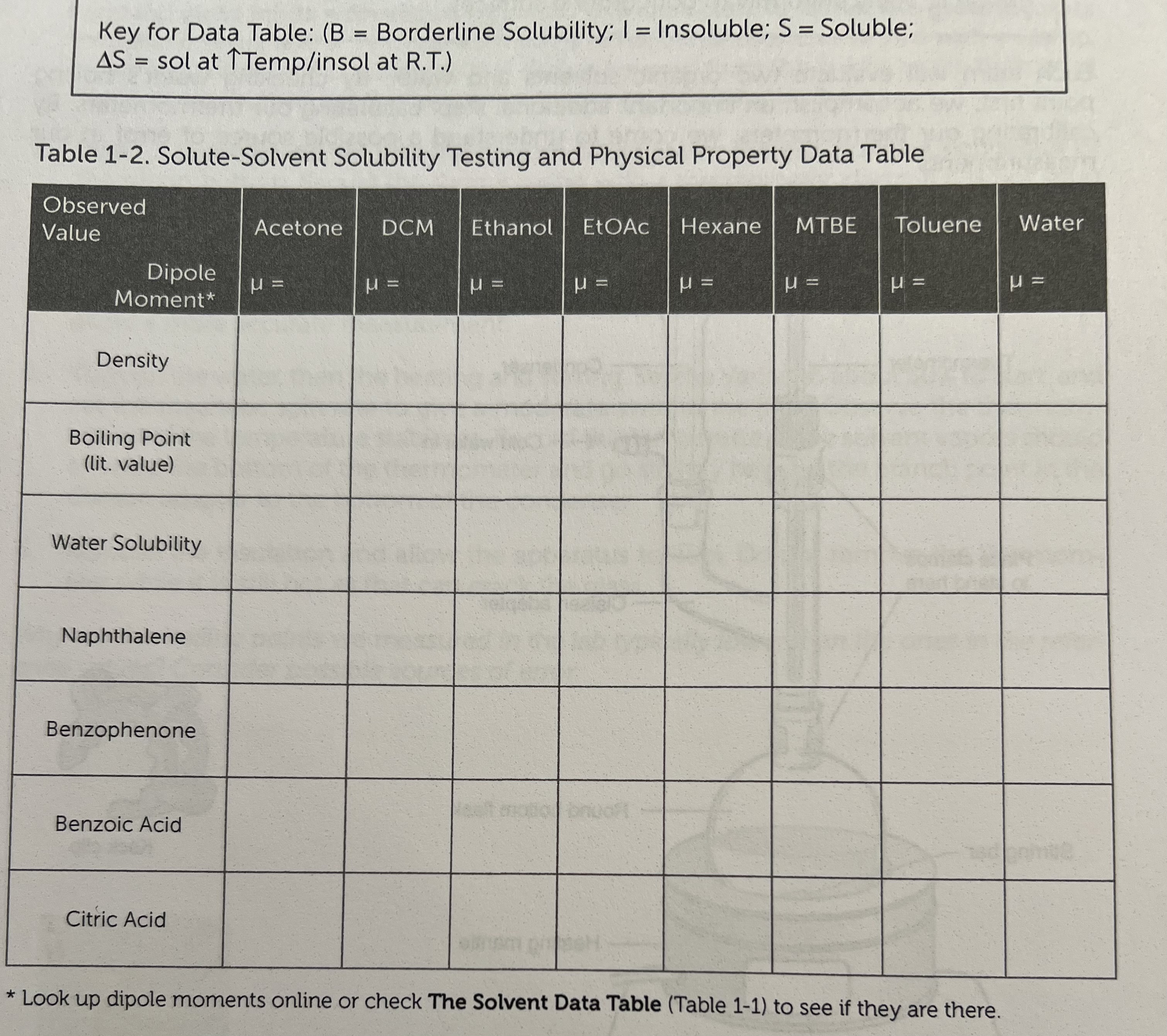 Key for Data Table: (B=Borderline Solubility; I = | Chegg.com