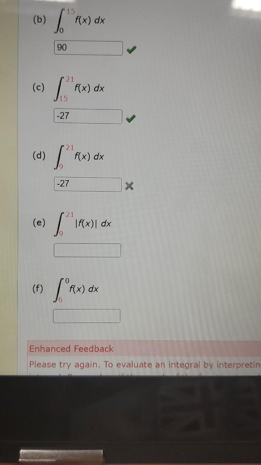 Solved The graph of f is shown. Evaluate each integral by | Chegg.com
