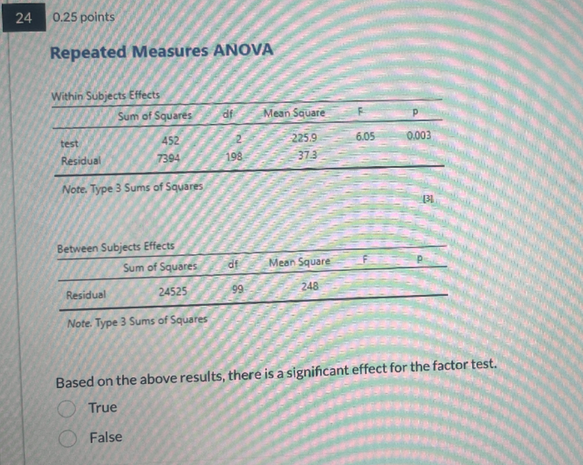 Solved 24025 ﻿pointsrepeated Measures Anovawithin Subjects 8707