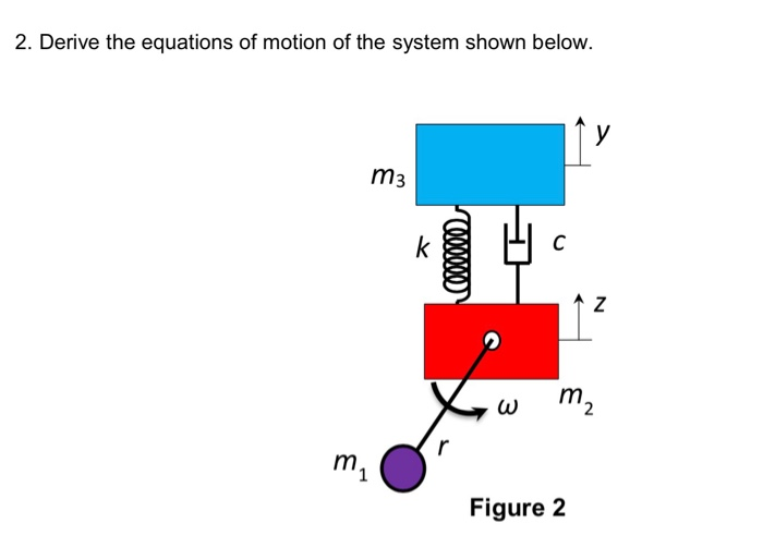 Solved 2 Derive The Equations Of Motion Of The System Shown
