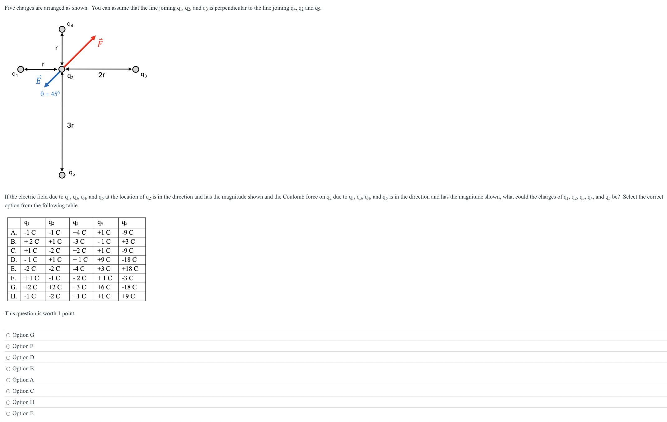 Solved Five charges are arranged as ﻿shown. You can assume | Chegg.com