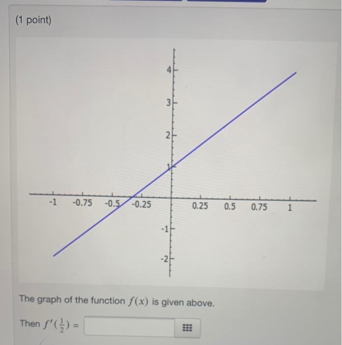 Solved (1 point) 3 31 2 2: -1 -0.75 -0.5 -0.25 0.25 0.5 0.75 | Chegg.com