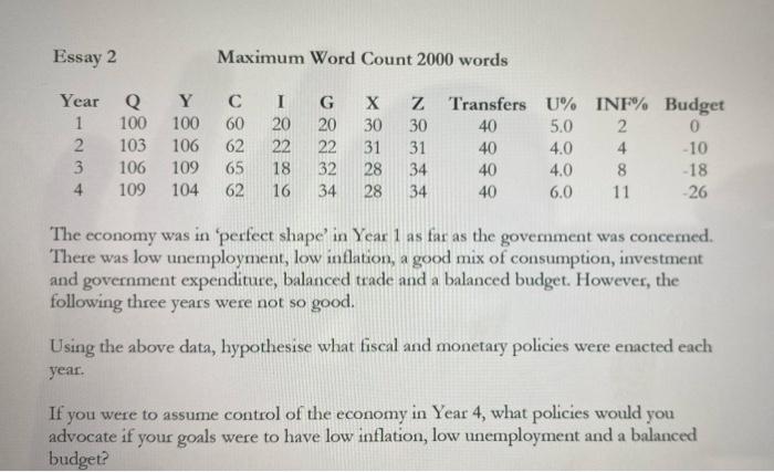 Solved Essay 2 Maximum Word Count 2000 words Year QYC 1 100 | Chegg.com