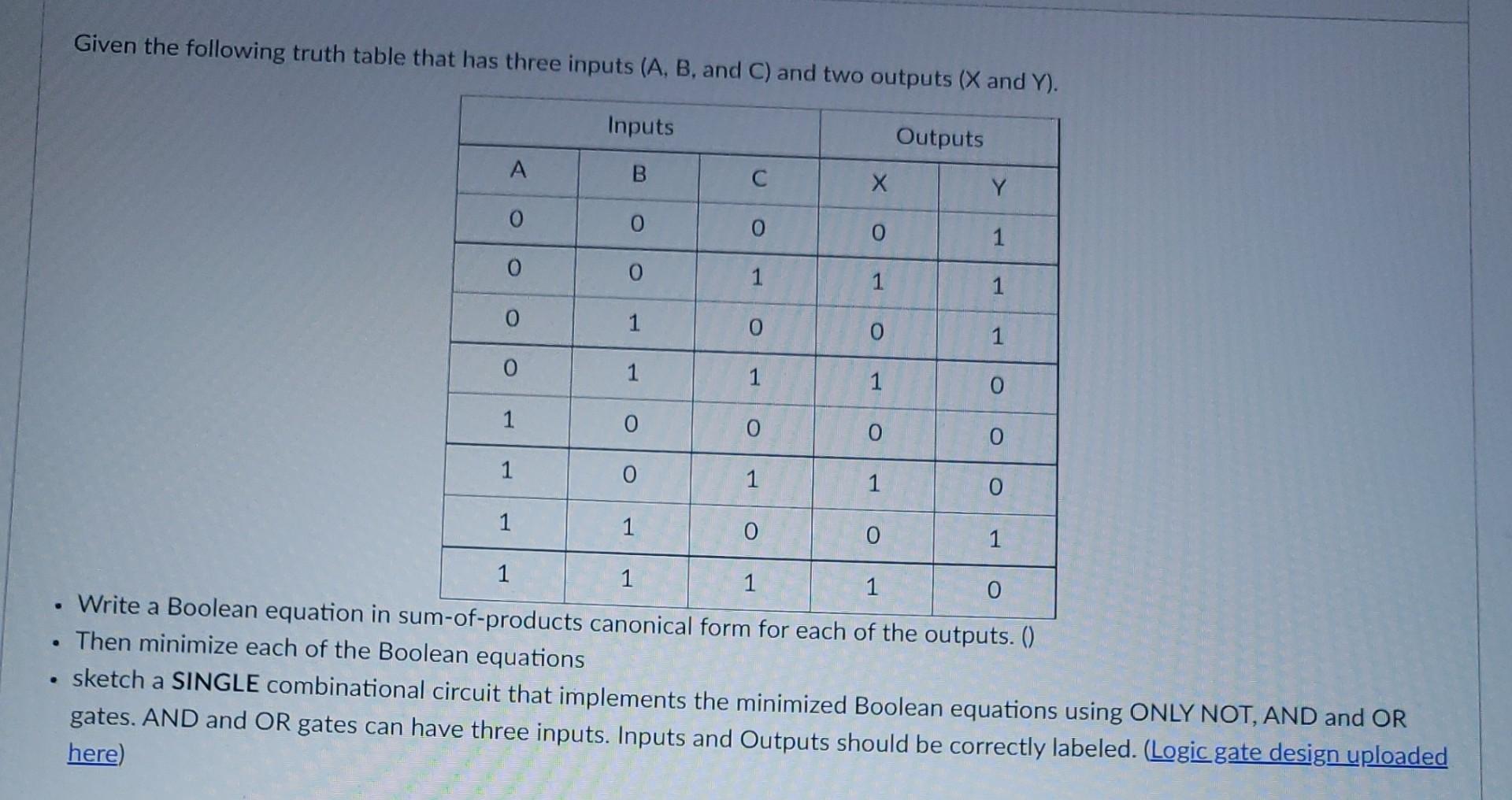 Solved Given the following truth table that has three inputs | Chegg.com