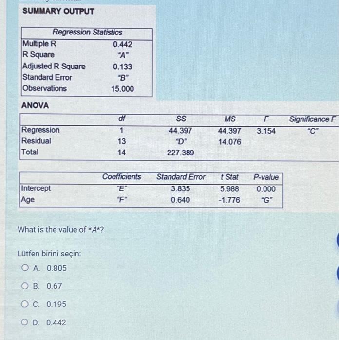 Solved SUMMARY OUTPUT Multiple R R Square Adjusted R Square | Chegg.com