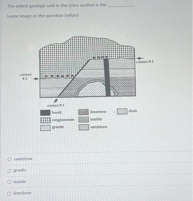 Solved The surfaces named contacts \#2 and \#3 are examples | Chegg.com