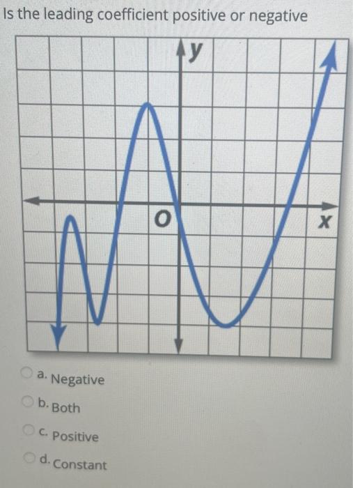 Solved Is the leading coefficient positive or negative a. | Chegg.com