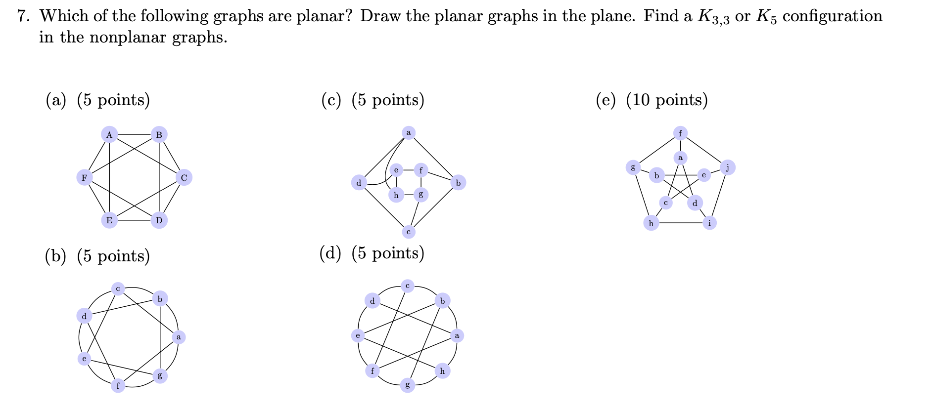 Solved 7. ﻿Which of the following graphs are planar? Draw | Chegg.com