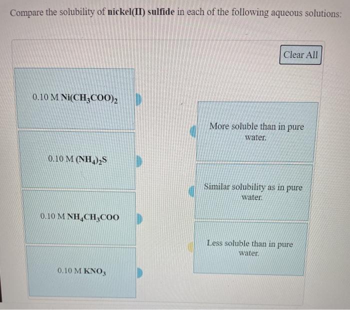 Solved Compare the solubility of nickel(II) sulfide in each | Chegg.com