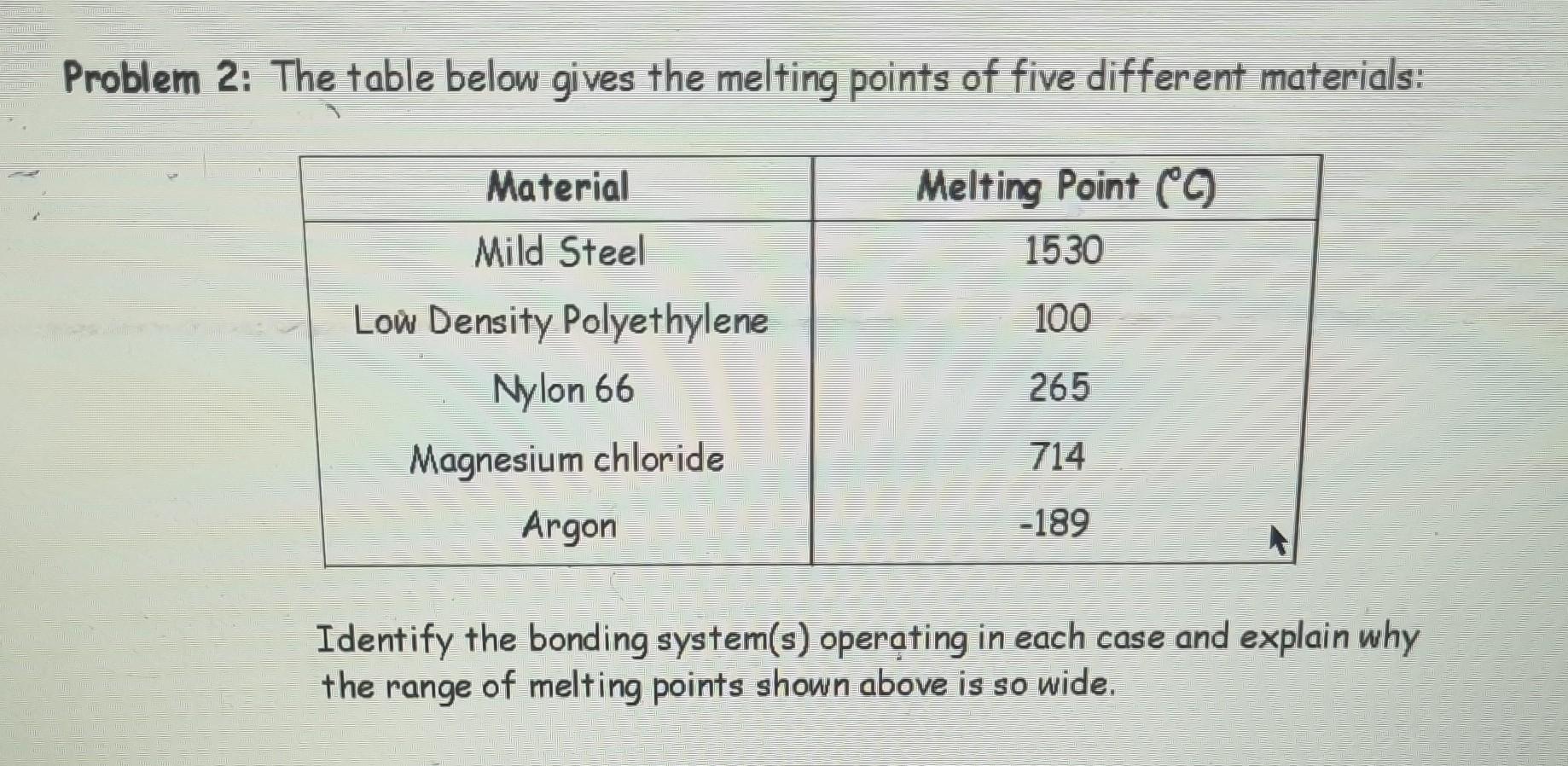 Solved Problem 2: The table below gives the melting points | Chegg.com