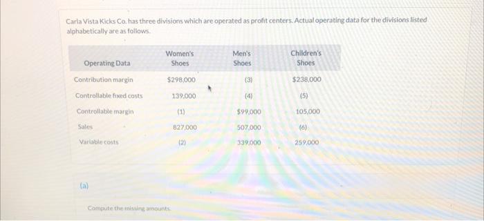 Solved Carla Vista Kicks Co. hias three divisions which are | Chegg.com