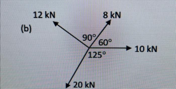 Solved using componenets calculate resultant force and the | Chegg.com