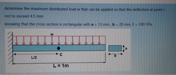 Solved the beam shown is supported by two rods, the rods | Chegg.com