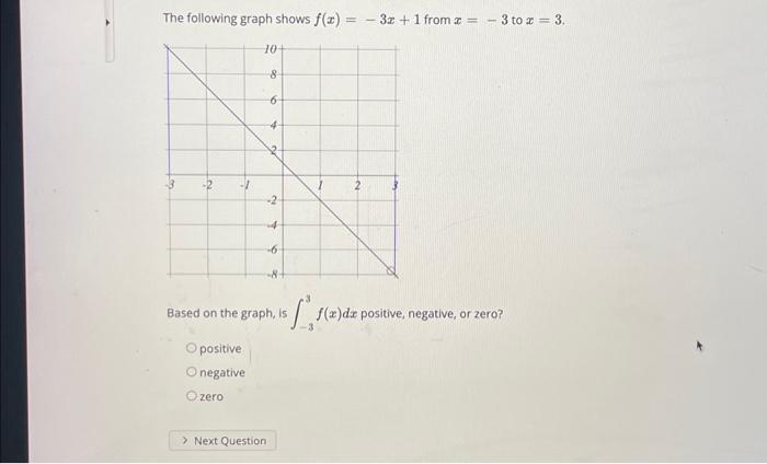 Solved The following graph shows f(x)=−3x+1 from x=−3 to | Chegg.com