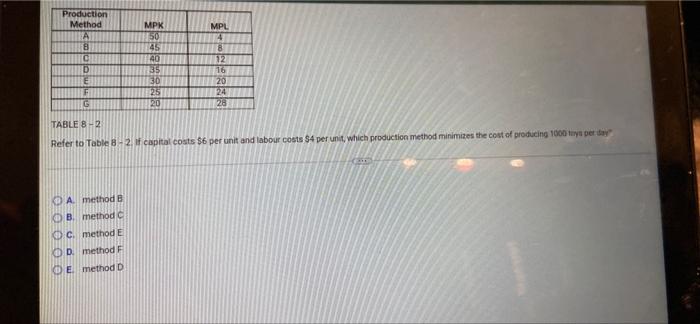 Solved MPK Production Method A 8 45 可而而的近西 MPL 4 8 12 16 20 | Chegg.com