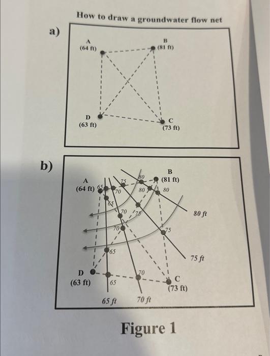 Solved Module 12 Part 2 Groundwater Lab Objective: This lab | Chegg.com