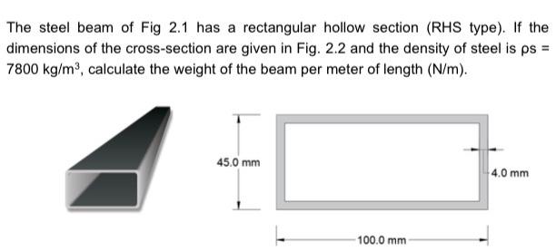Solved The steel beam of Fig 2.1 has a rectangular hollow | Chegg.com
