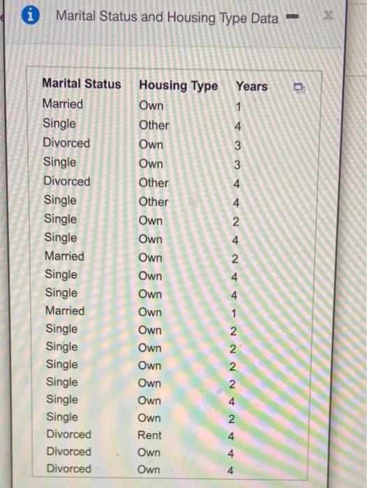 Solved Use a Pivot Table to construct a cross-tabulation for | Chegg.com