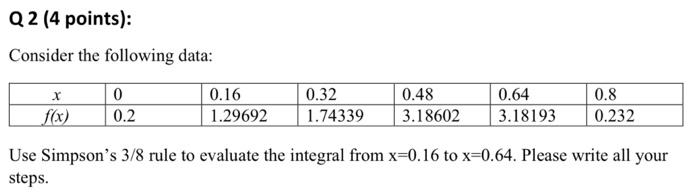 Solved Consider the following data: Use Simpson's 3/8 rule | Chegg.com