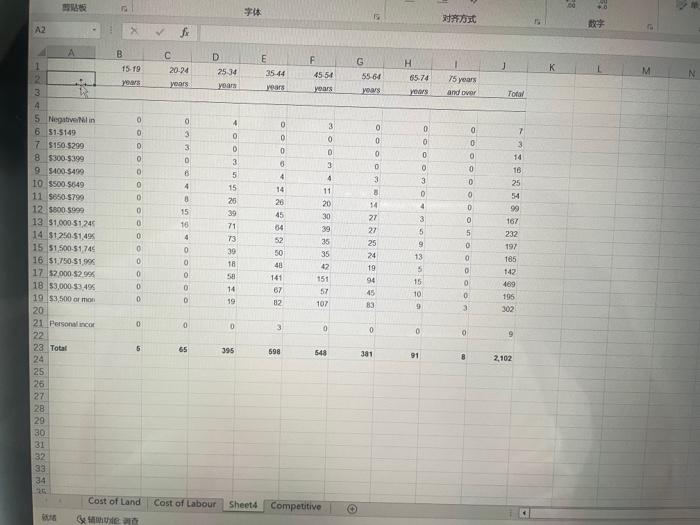 What is the median price of this table | Chegg.com