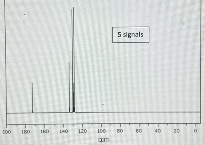 Solved Identify the Unknown Solid | Chegg.com