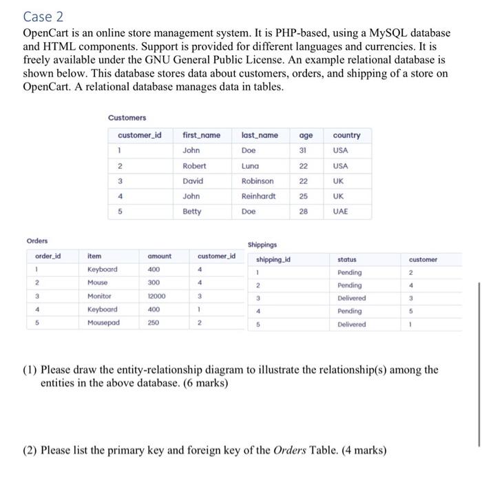 Solved Case 2 OpenCart is an online store management system. | Chegg.com