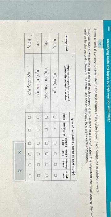 Solved Identifying acids and bases by their reaction with | Chegg.com