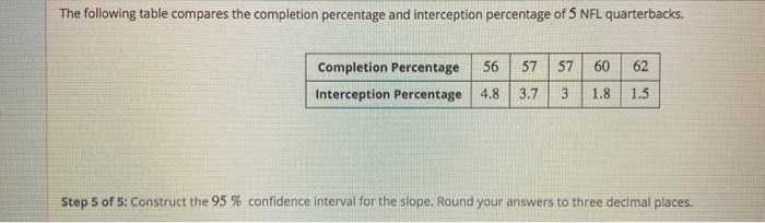 Solved The following table compares the completion | Chegg.com