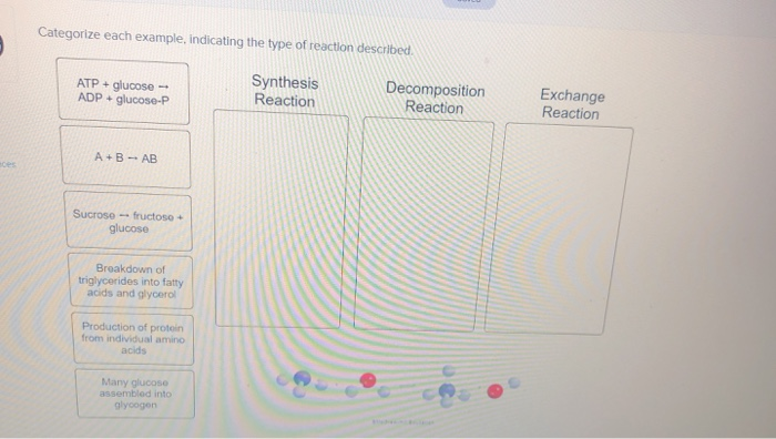 Solved Categorize each example, indicating the type of | Chegg.com