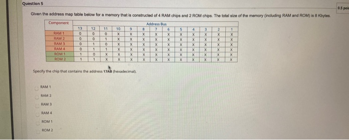 Solved Given the 16-bit value 1100110110110110. What | Chegg.com