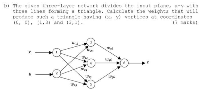 Solved b) The given three-layer network divides the input | Chegg.com
