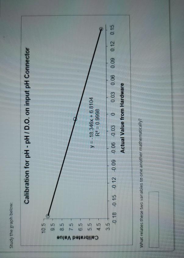 Solved Study the graph below: Calibration for pH-PH/D.O. on | Chegg.com