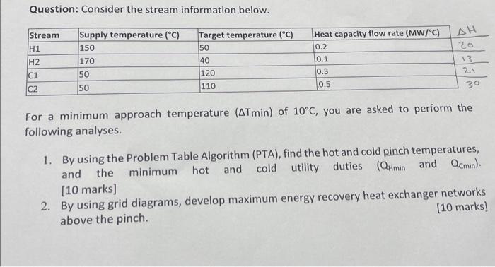 Solved Question: Consider the stream information below. For | Chegg.com