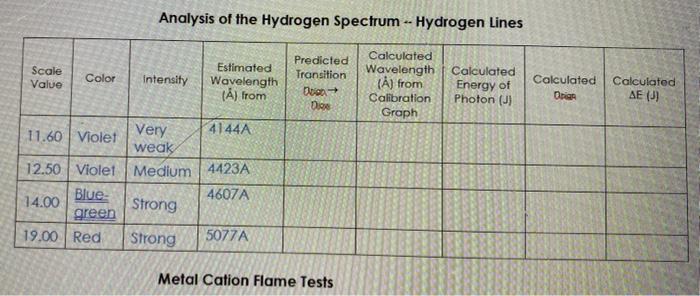 Analysis of the Hydrogen Spectrum -- Hydrogen Lines | Chegg.com