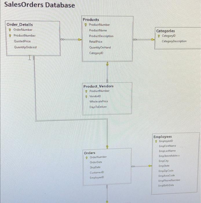 Solved Ch Using the orders, order Details and Product | Chegg.com