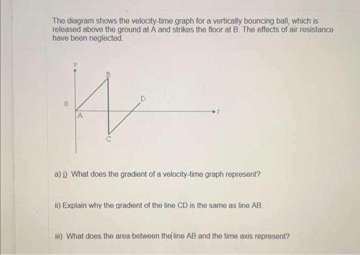 Solved The diagram shows the velocity-time graph for a | Chegg.com