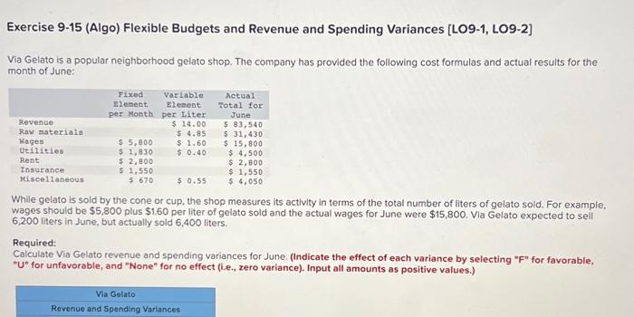 Solved Exercise 9-15 (Algo) Flexible Budgets and Revenue and | Chegg.com