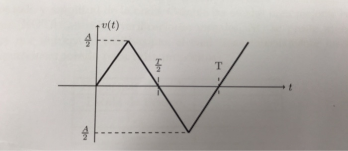 Solved For the triangular wave shown, calculate the DC value | Chegg.com