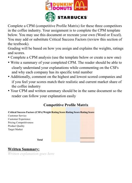 Solved Complete a CPM (competitive Profile Matrix) for these | Chegg.com