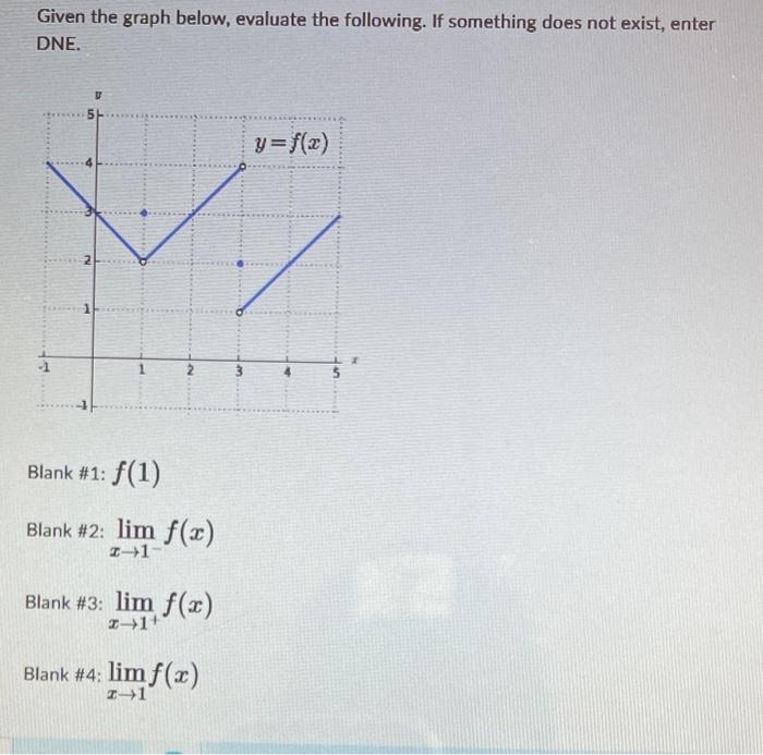 Solved Given the graph below, evaluate the following. If | Chegg.com