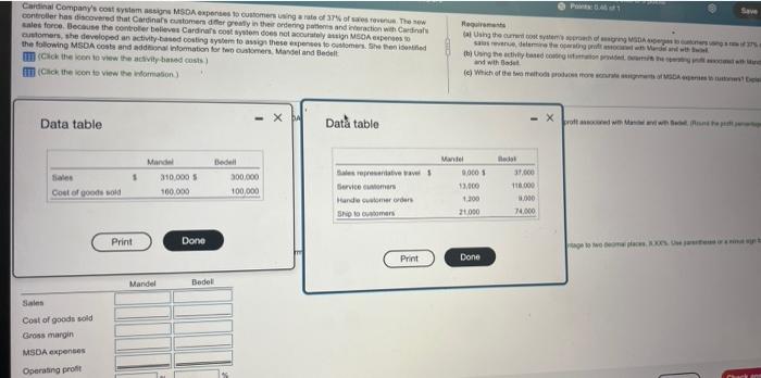 Solved Requirements (a) Using the current cost system's | Chegg.com
