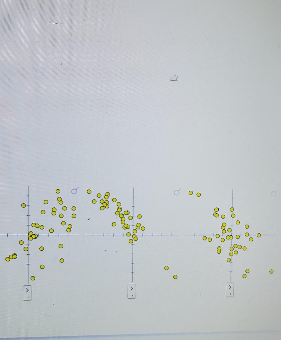 Solved Match each scatterplot shown below with one of the | Chegg.com