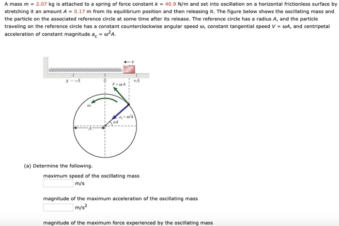 Solved A mass m 2.07 kg is attached to a spring of force | Chegg.com