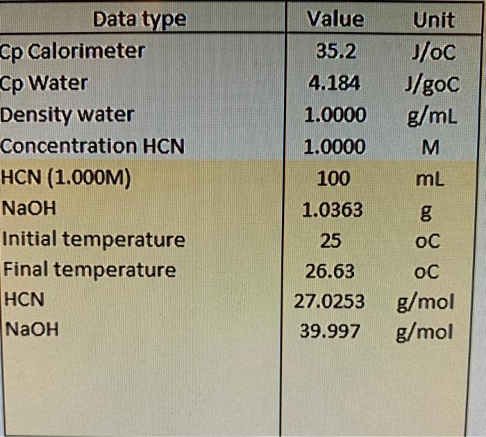 Solved HCN (aq) + NaOH (aq)+ NaCN (aq) + + H2O (1) Value | Chegg.com