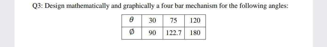 Solved Q3: Design mathematically and graphically a four bar | Chegg.com