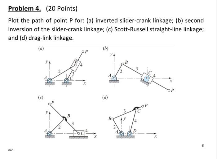 Plot the path of point P for: (a) inverted | Chegg.com