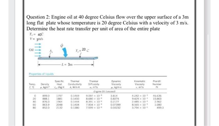 Solved Question 2: Engine oil at 40 degree Celsius flow over | Chegg.com