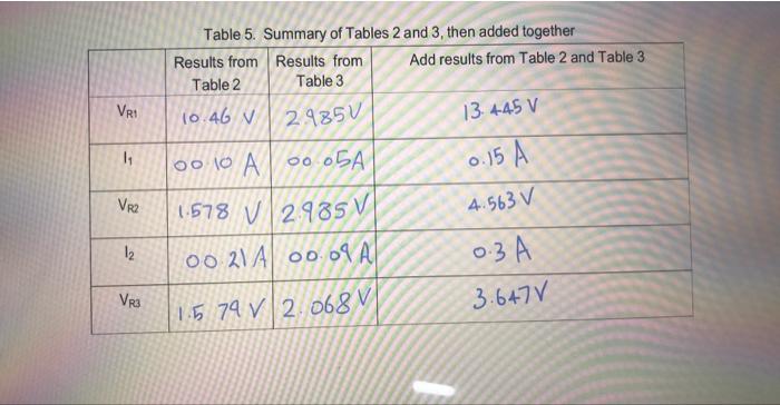 Solved Questions and Analysis 1. Compare the VR1,I1,VR2,l2 | Chegg.com