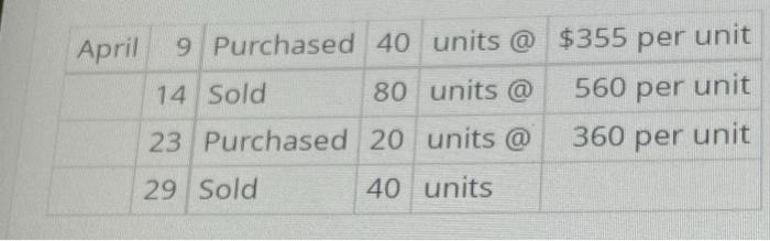 Solved Inventory Costing Methods-Perpetual MethodFortune | Chegg.com